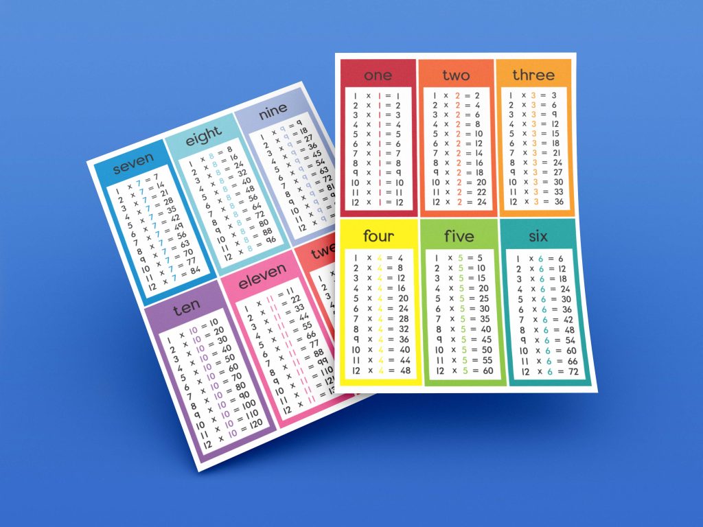 Times Table Digital Download Flash Cards - Fox & Moon